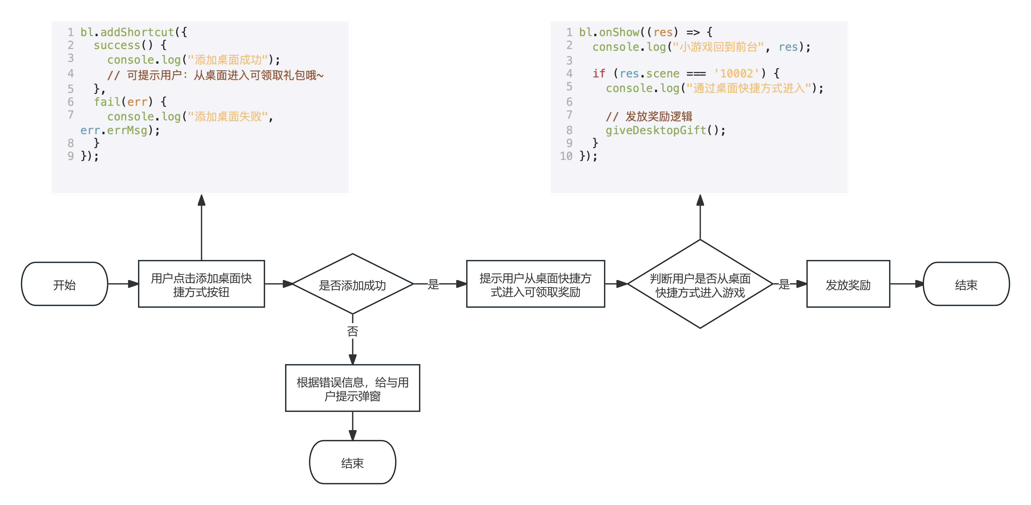 【推荐】桌面快捷方式能力 · bilibili小程序